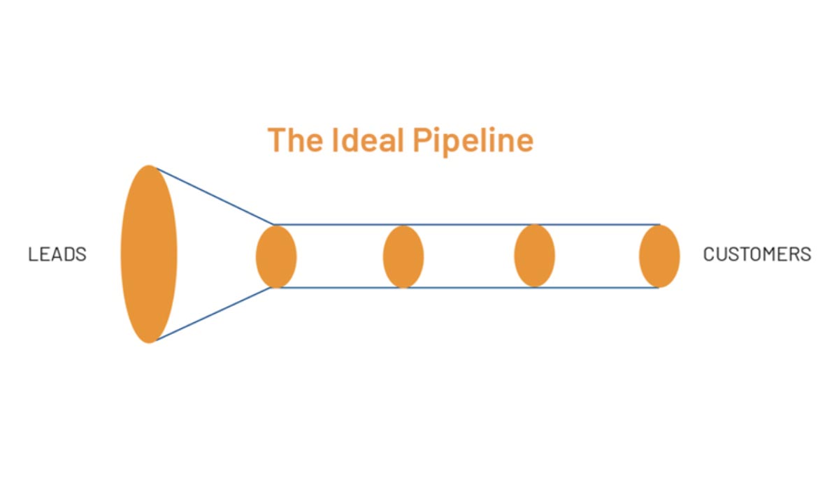 Customer Pipeline Management